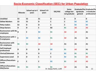 Market Segmentation and Targeting | PDF