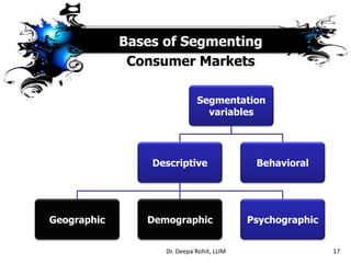 Market Segmentation and Targeting | PDF