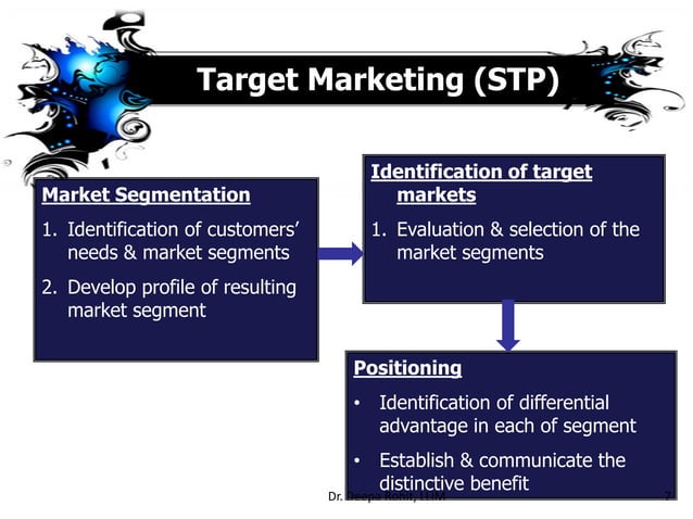 Market Segmentation and Targeting | PDF | Marketing and Advertising ...