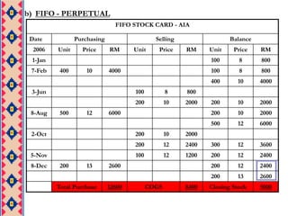 Topic 6 Inventory | PPT