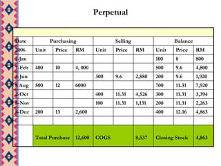Topic 6 Inventory | PPT