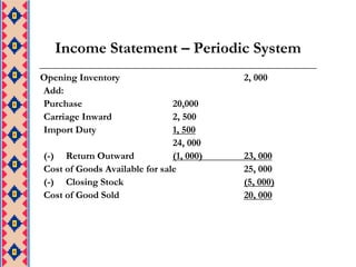 Topic 6 Inventory | PPT