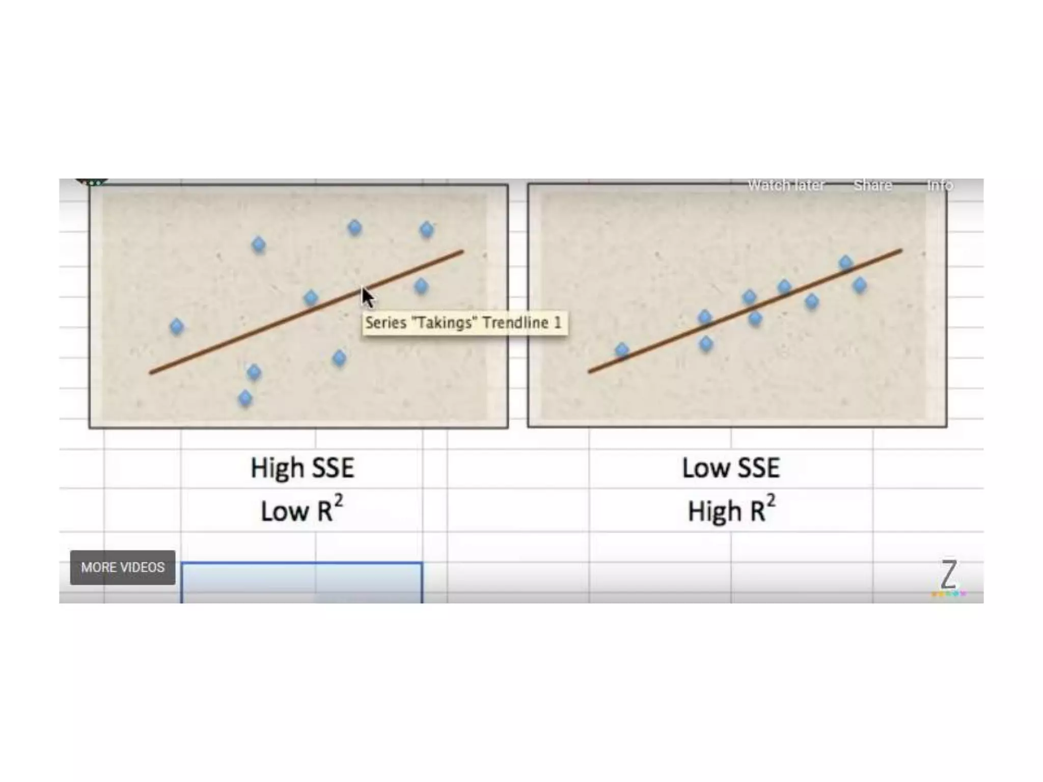 Topic 6 Linear Regression.pptx