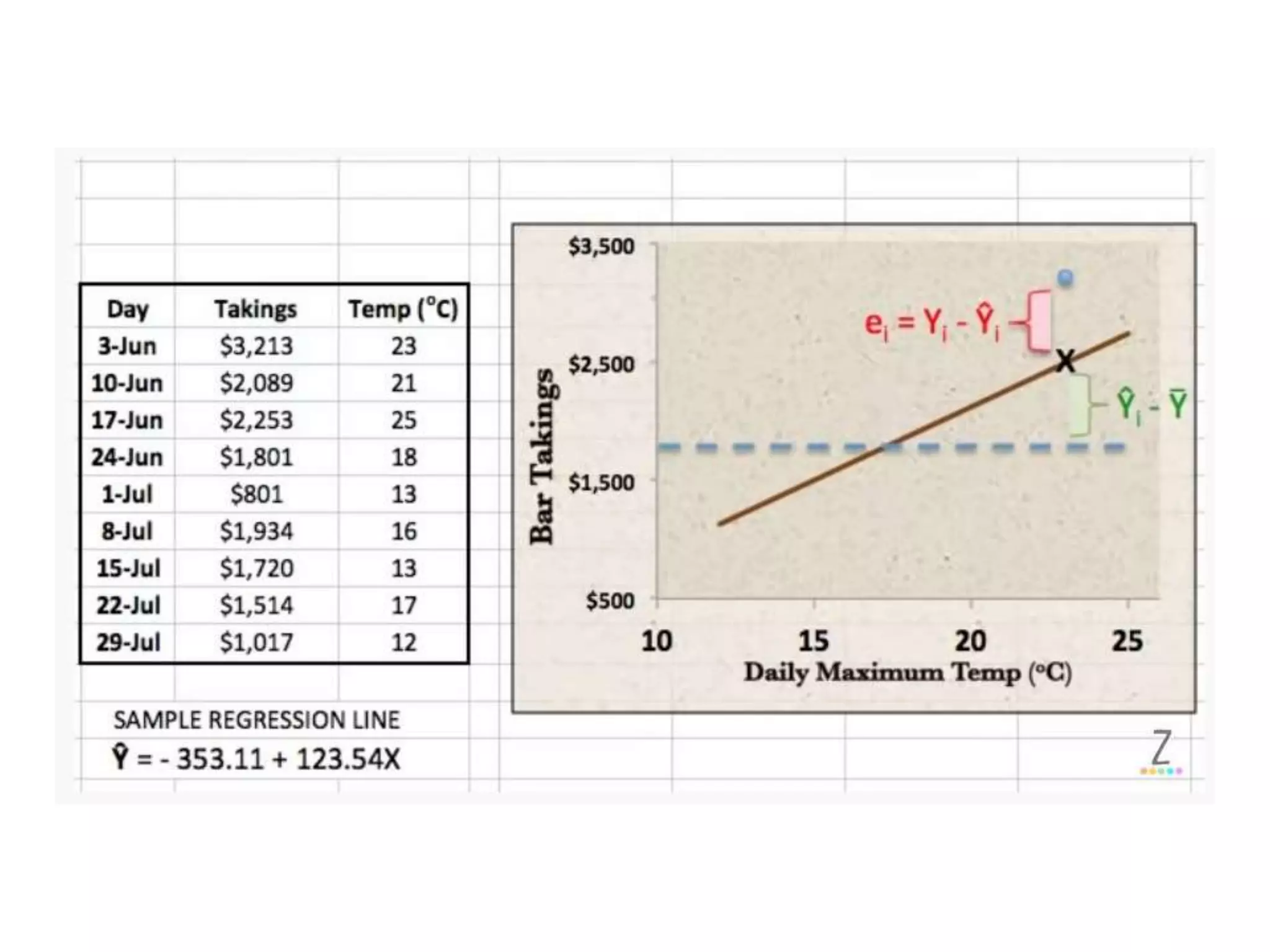 Topic 6 Linear Regression.pptx