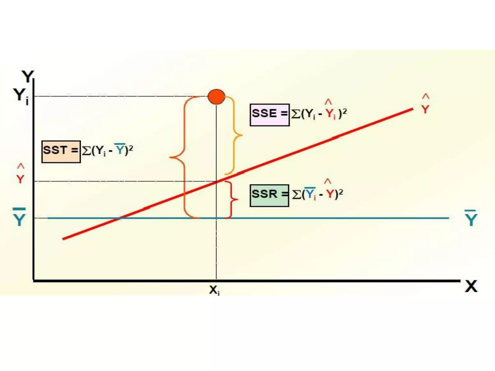 Topic 6 Linear Regression.pptx