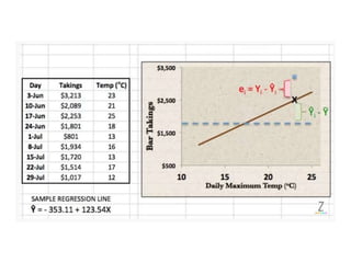 Topic 6 Linear Regression.pptx