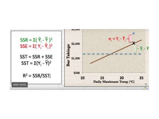 Topic 6 Linear Regression.pptx