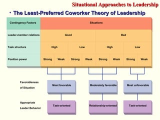 Managing Leadership and Influence Process_Topic 6 | PPT | Executive ...