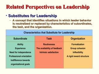 Managing Leadership and Influence Process_Topic 6 | PPT | Executive ...