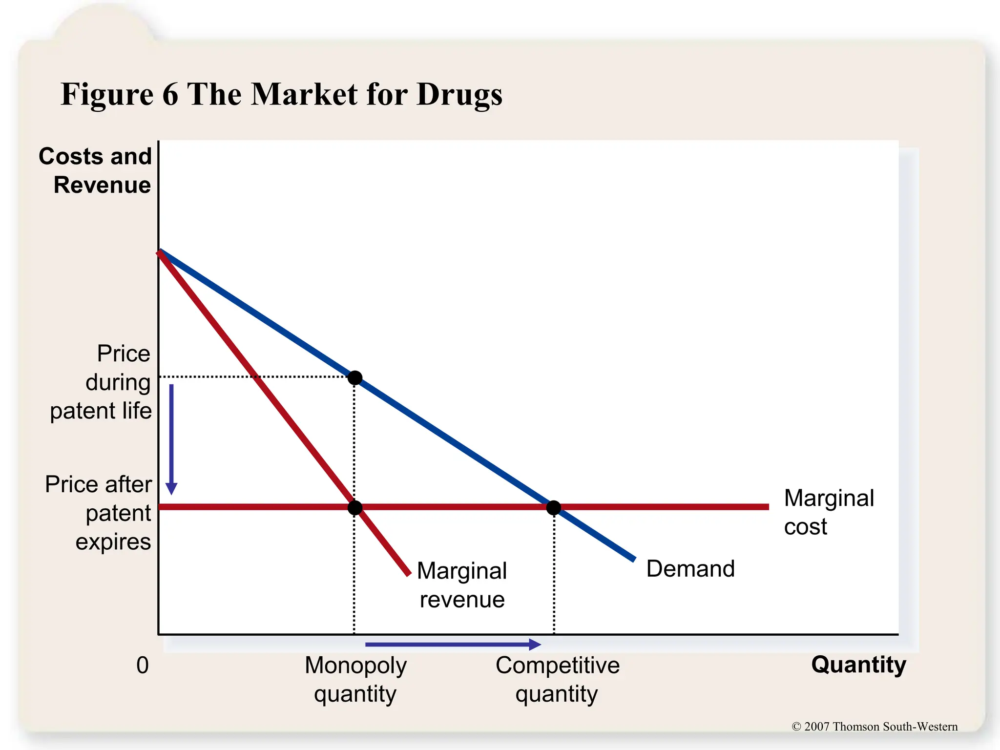 Monopoly in business and how it's arised | PPT