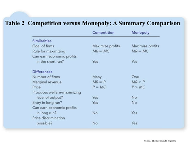 Monopoly in business and how it's arised | PPT