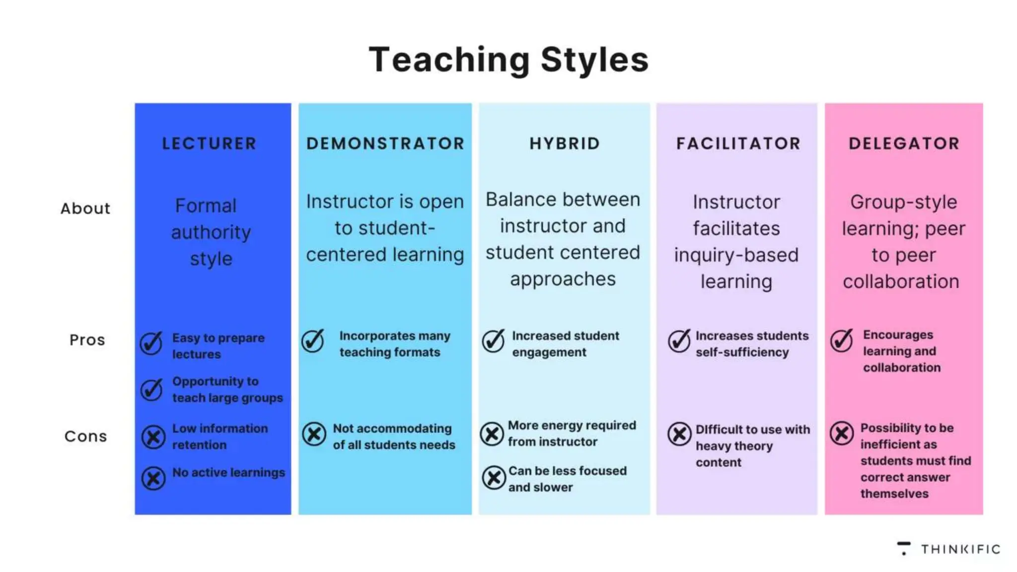 Philosophy of teaching and teaching style.pptx