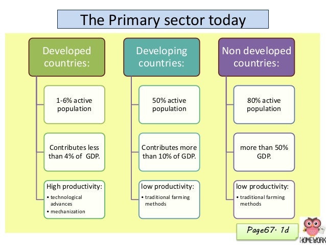 Topic 6 Primary Sector
