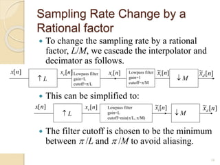 Topic 6 Sampling Rate Conversion (std).pdf