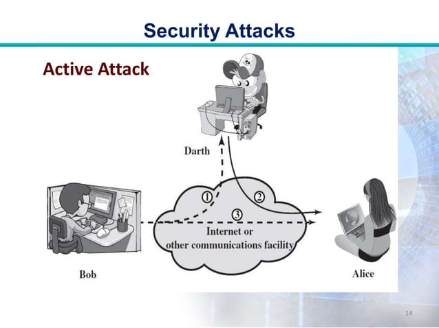 Topic6 Security Attacks.pptx