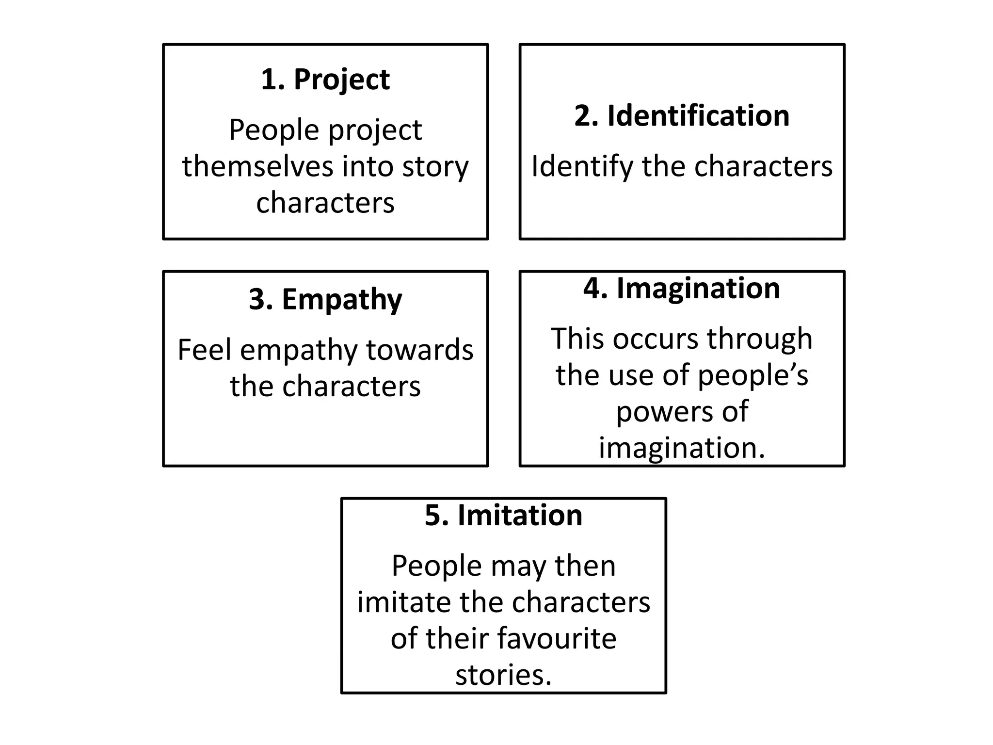 Topic 6 storytelling therapeutic | PPTX