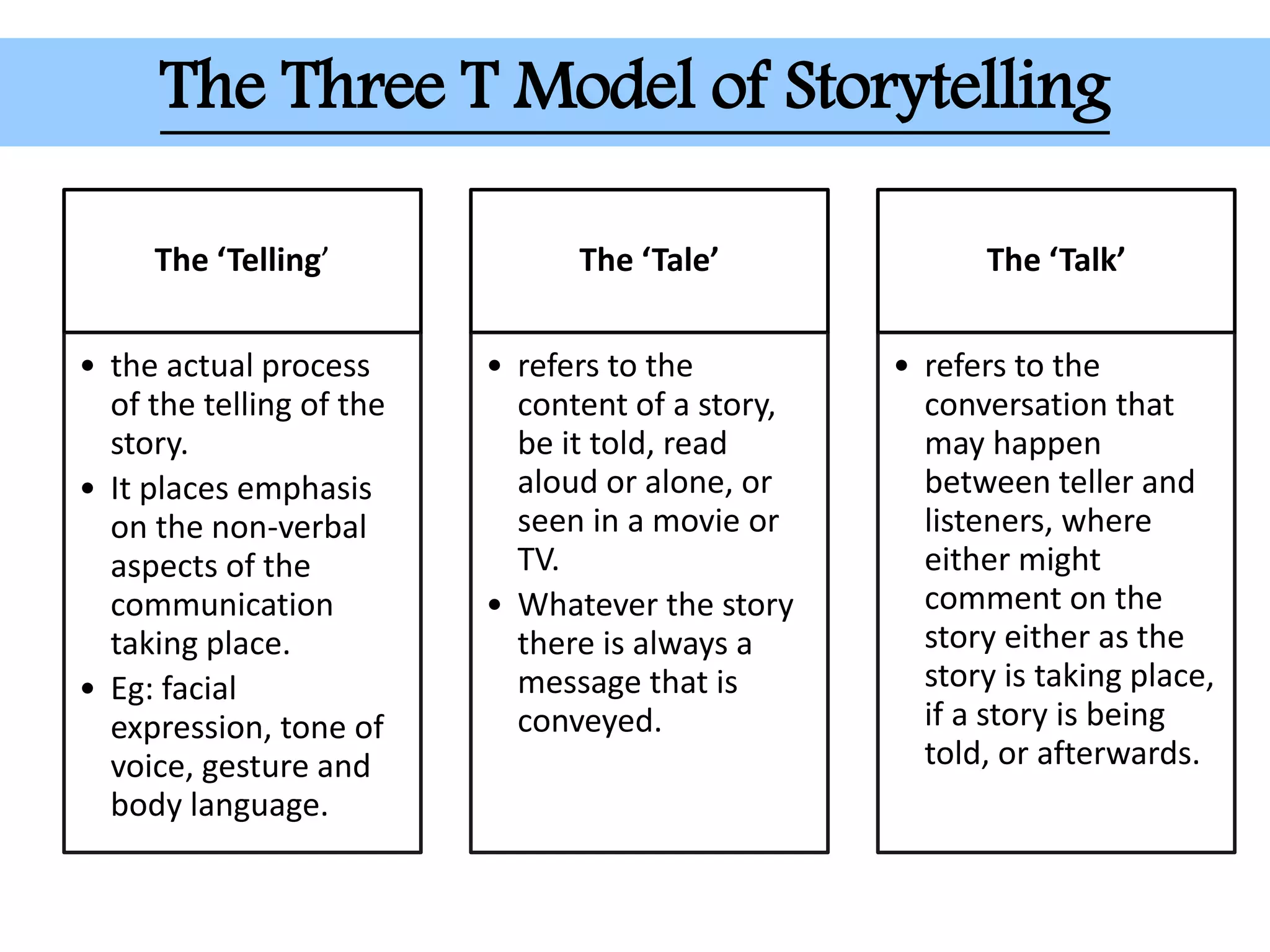 Topic 6 storytelling therapeutic | PPTX