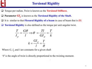 Topic 6_Torsionof Shafts and its importance.pdf