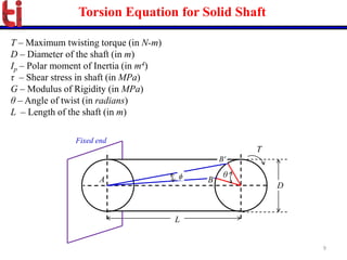 Topic 6_Torsionof Shafts and its importance.pdf