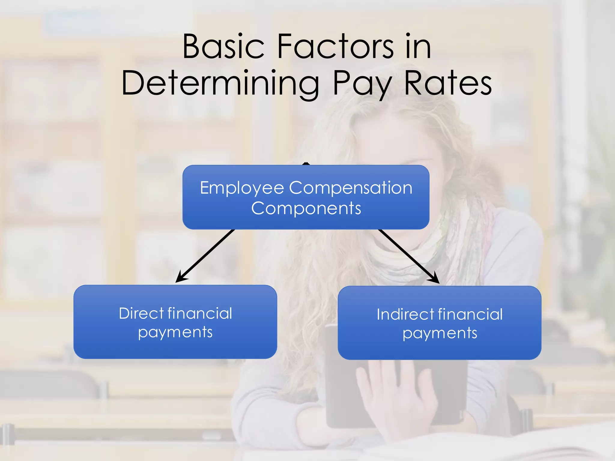 Topic7.1a compensation basic_factors_in_determining_pay_rates new | PPT