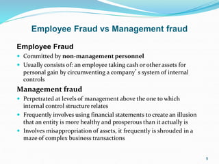 ETHICS FRAUD AND INTERNAL CONTROL AND AUDITING COMPUTERIZED FINANCIAL ...