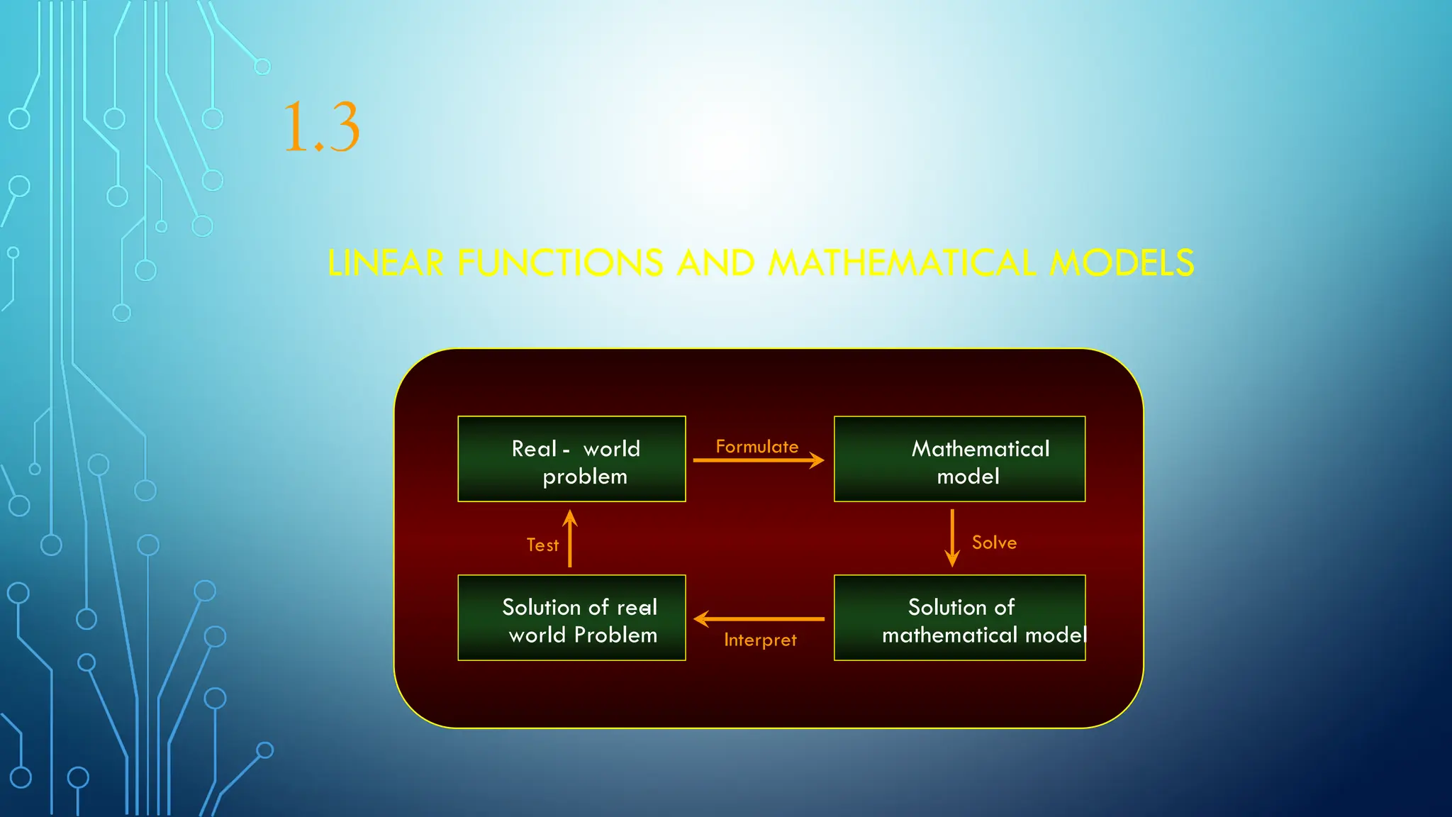 illustrate and determine the linear equations.ppt | Physics | Science