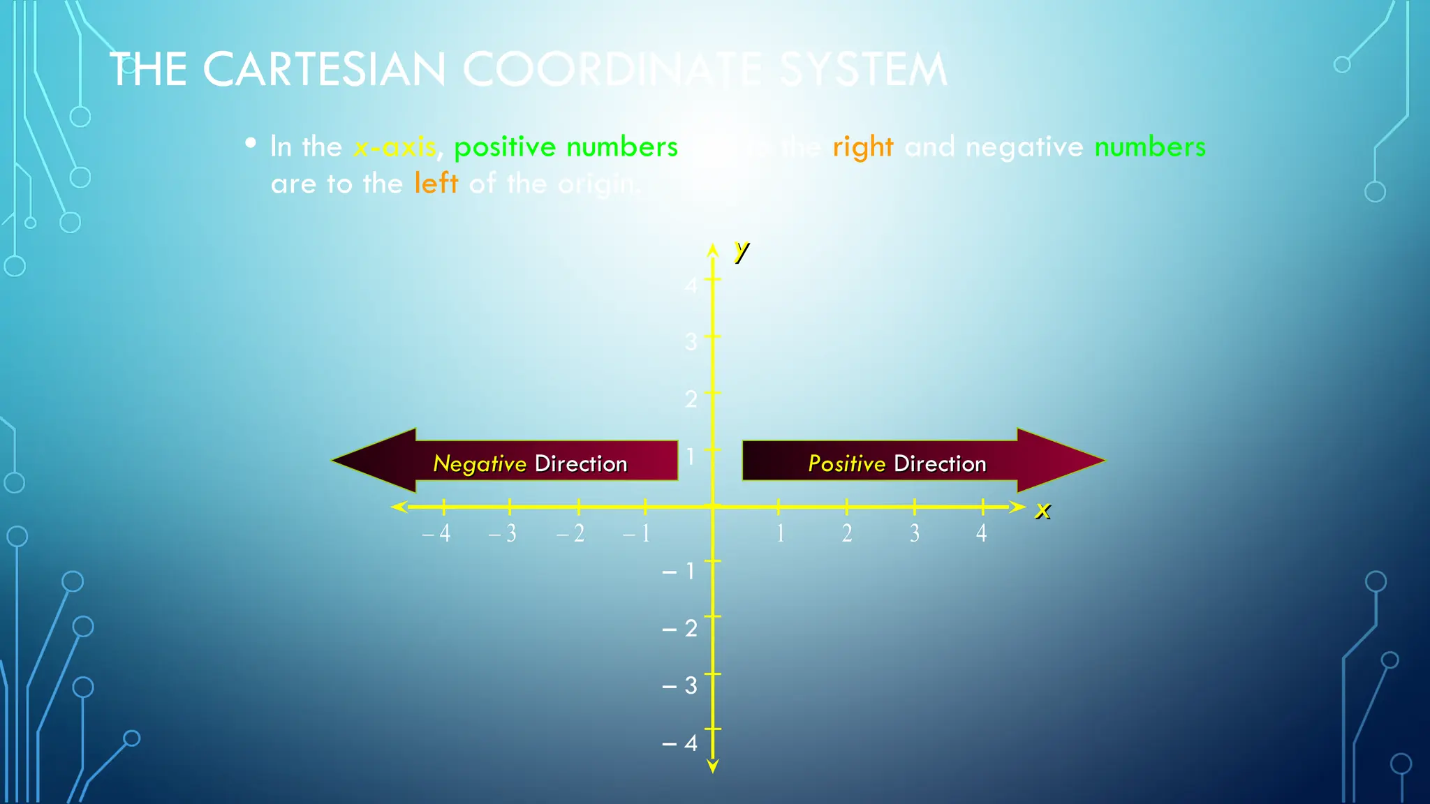 Illustrate And Determine The Linear Equations Ppt