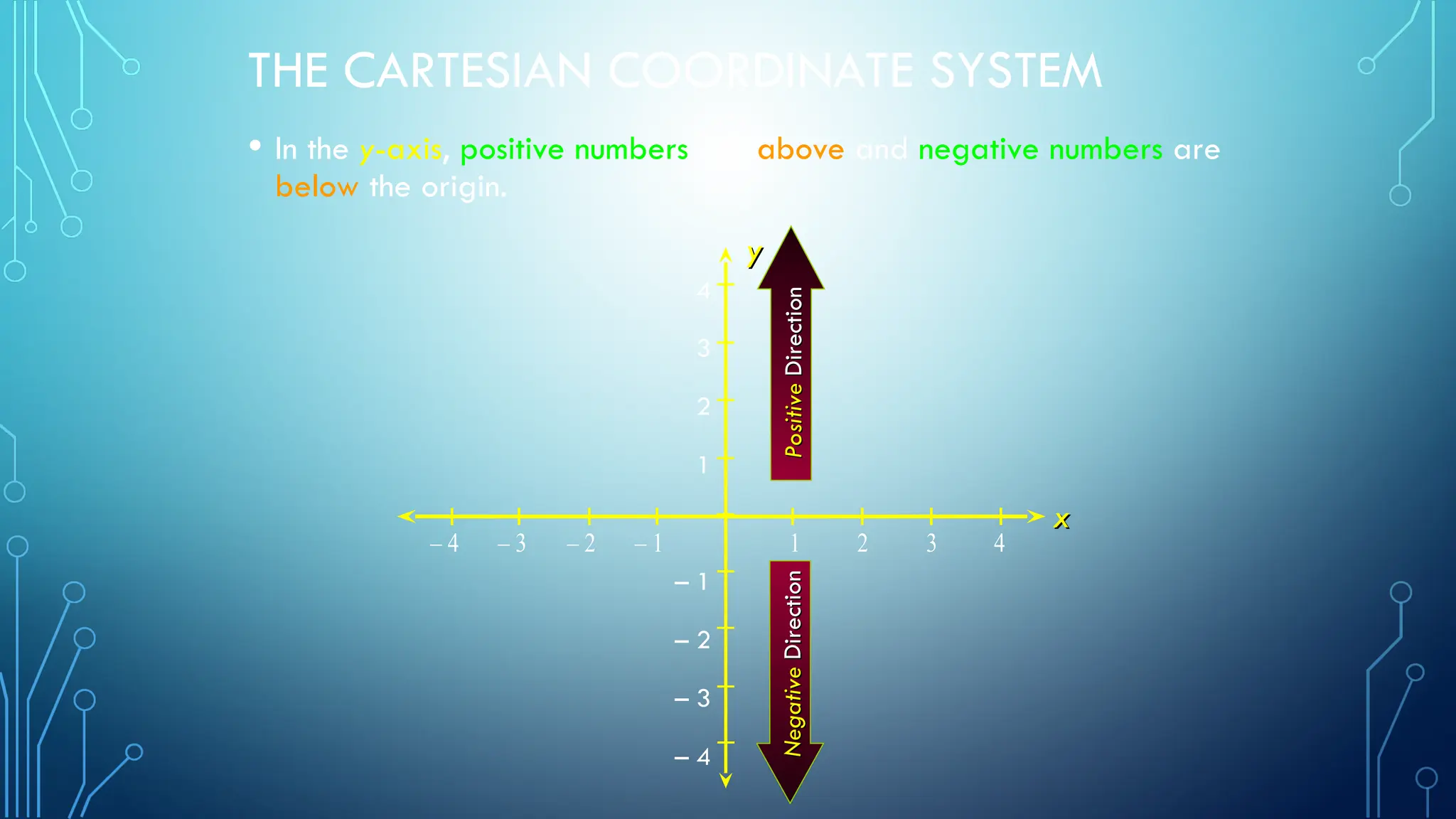 illustrate and determine the linear equations.ppt