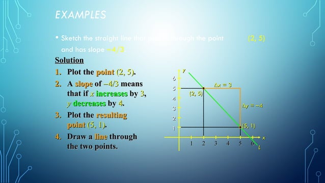 illustrate and determine the linear equations.ppt | Physics | Science
