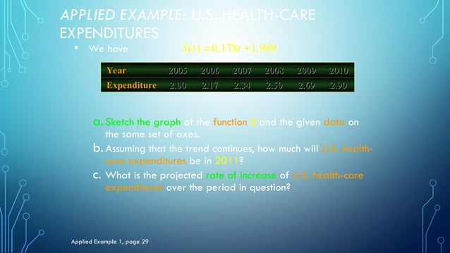 illustrate and determine the linear equations.ppt | Physics | Science