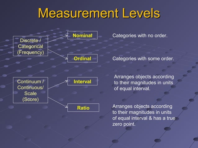 Topic 7 measurement in research | PPT | Physics | Science