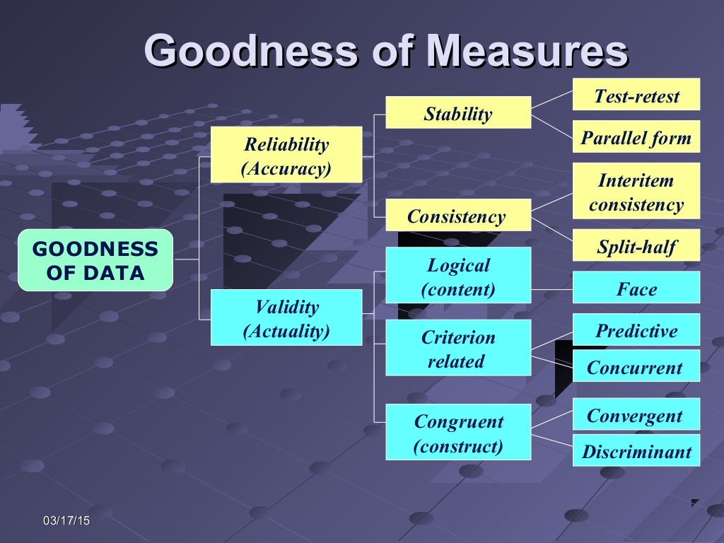 Topic 7 measurement in research