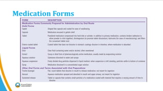 Medication Administration for Nursing Students | PPTX