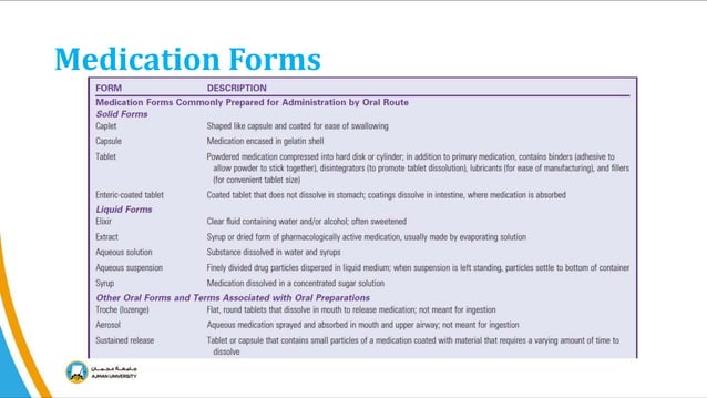 Medication Administration for Nursing Students | PPTX