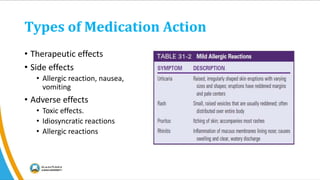 Medication Administration for Nursing Students | PPTX
