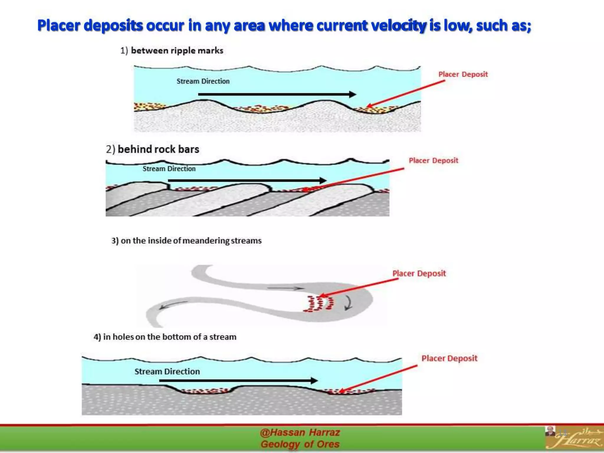 Topic 7 sedimentary mineral deposits | PDF