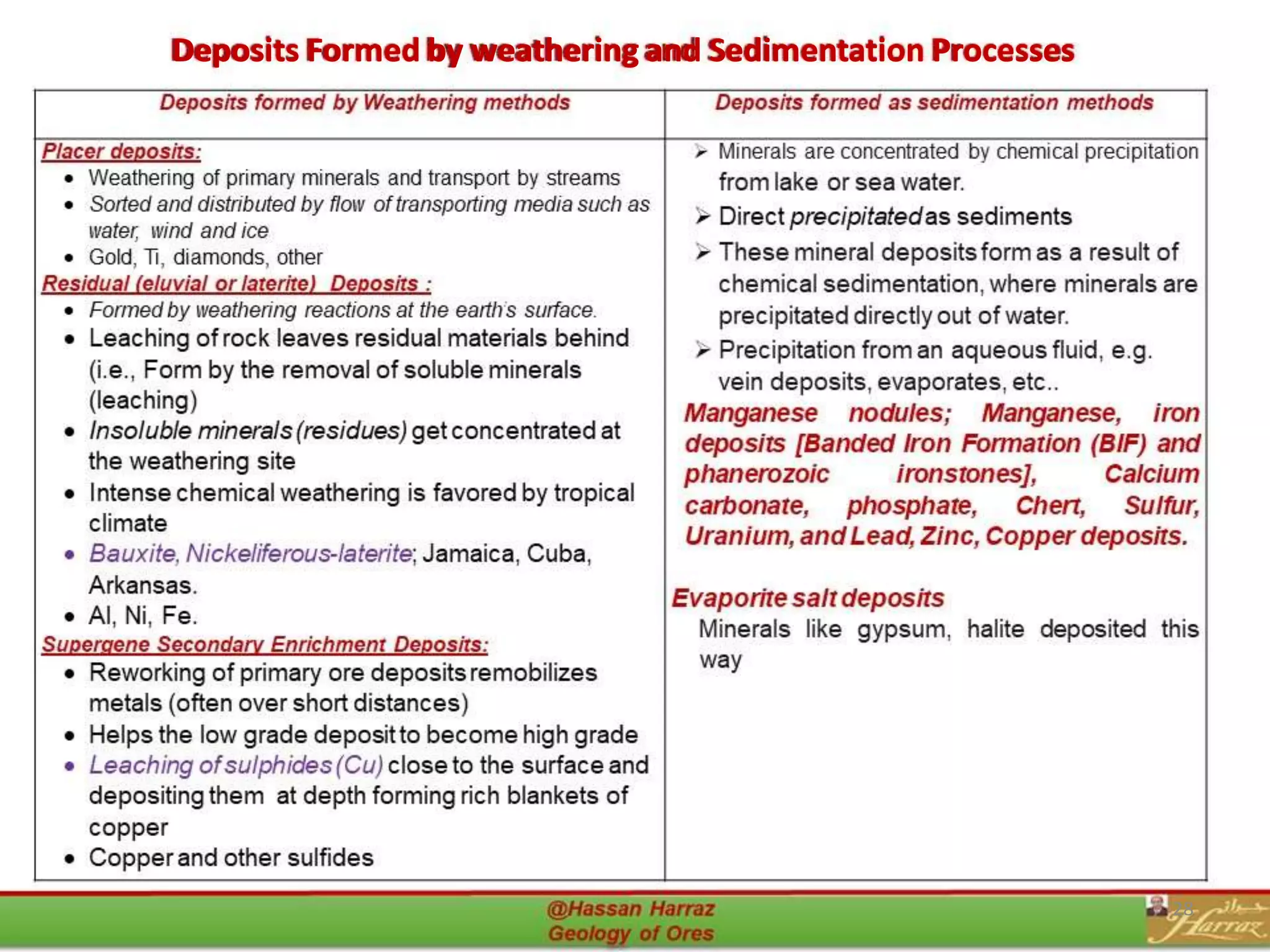 Topic 7 sedimentary mineral deposits | PDF