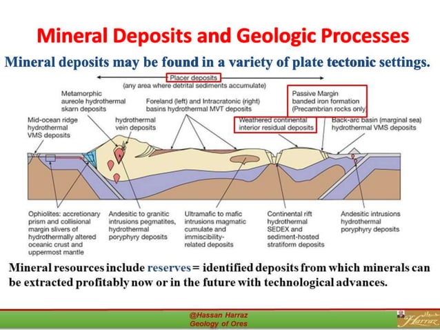 Topic 7 sedimentary mineral deposits | PDF