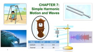 Topic 7 - Simple Harmonic Motion and Waves.pdf
