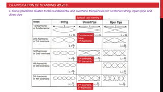 Topic 7 - Simple Harmonic Motion and Waves.pdf