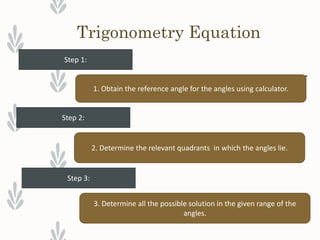 Topic 7 - Trigonometric Functions_Algebra.pdf