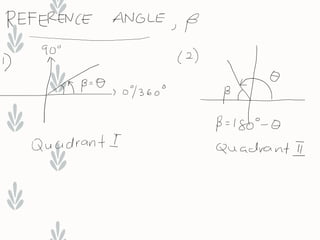 Topic 7 - Trigonometric Functions_Algebra.pdf