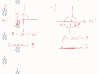 Topic 7 - Trigonometric Functions_Algebra.pdf