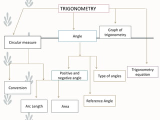 Topic 7 - Trigonometric Functions_Algebra.pdf