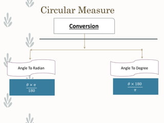 Topic 7 - Trigonometric Functions_Algebra.pdf