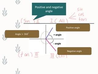 Topic 7 - Trigonometric Functions_Algebra.pdf