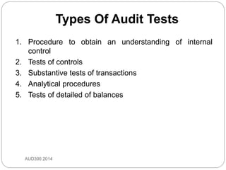 Audit Procedures: Definition, Types Of Audit Procedures, 50% OFF