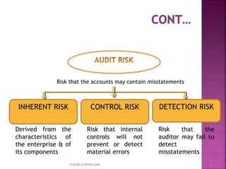 Topic 7 audit planning (1) | PPT