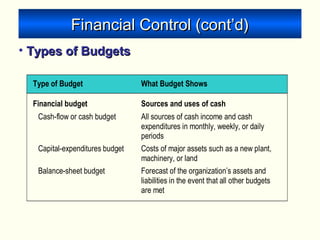Basic Element of Control_Topic 7 | PPT