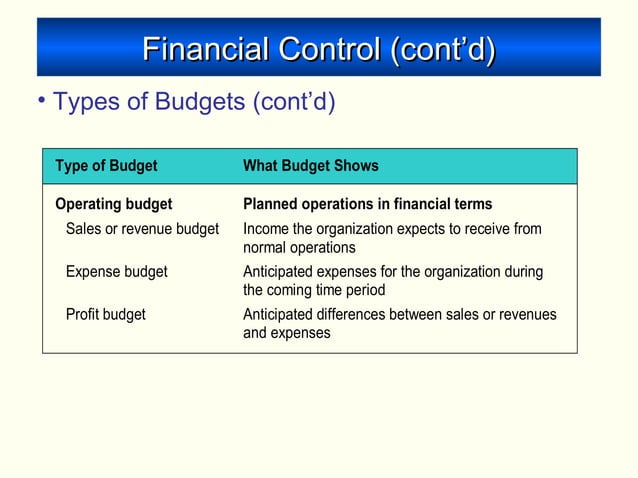 Basic Element of Control_Topic 7 | PPT